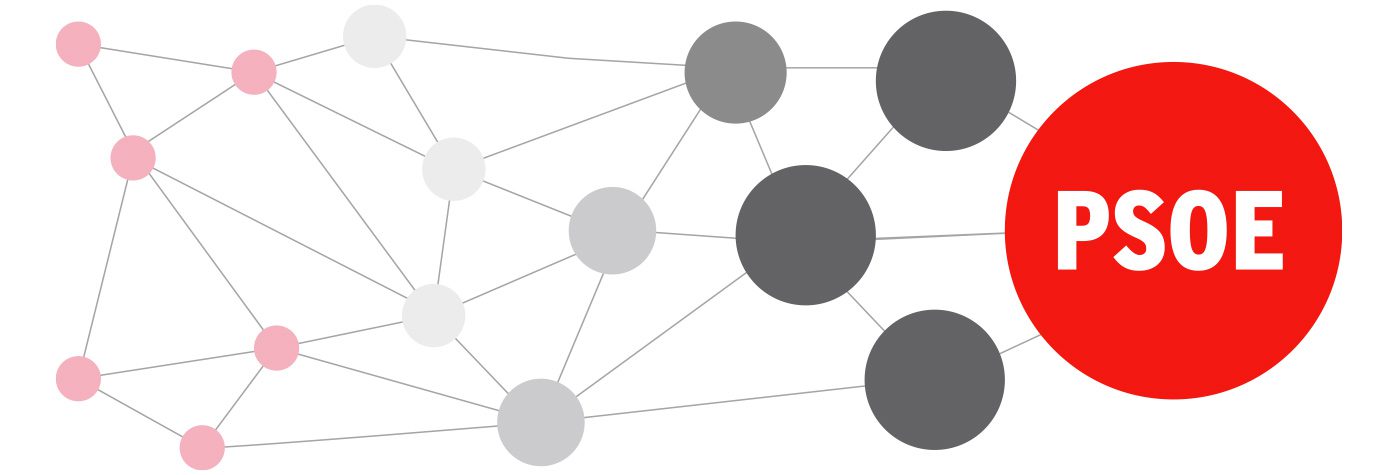 Estructura del PSOE